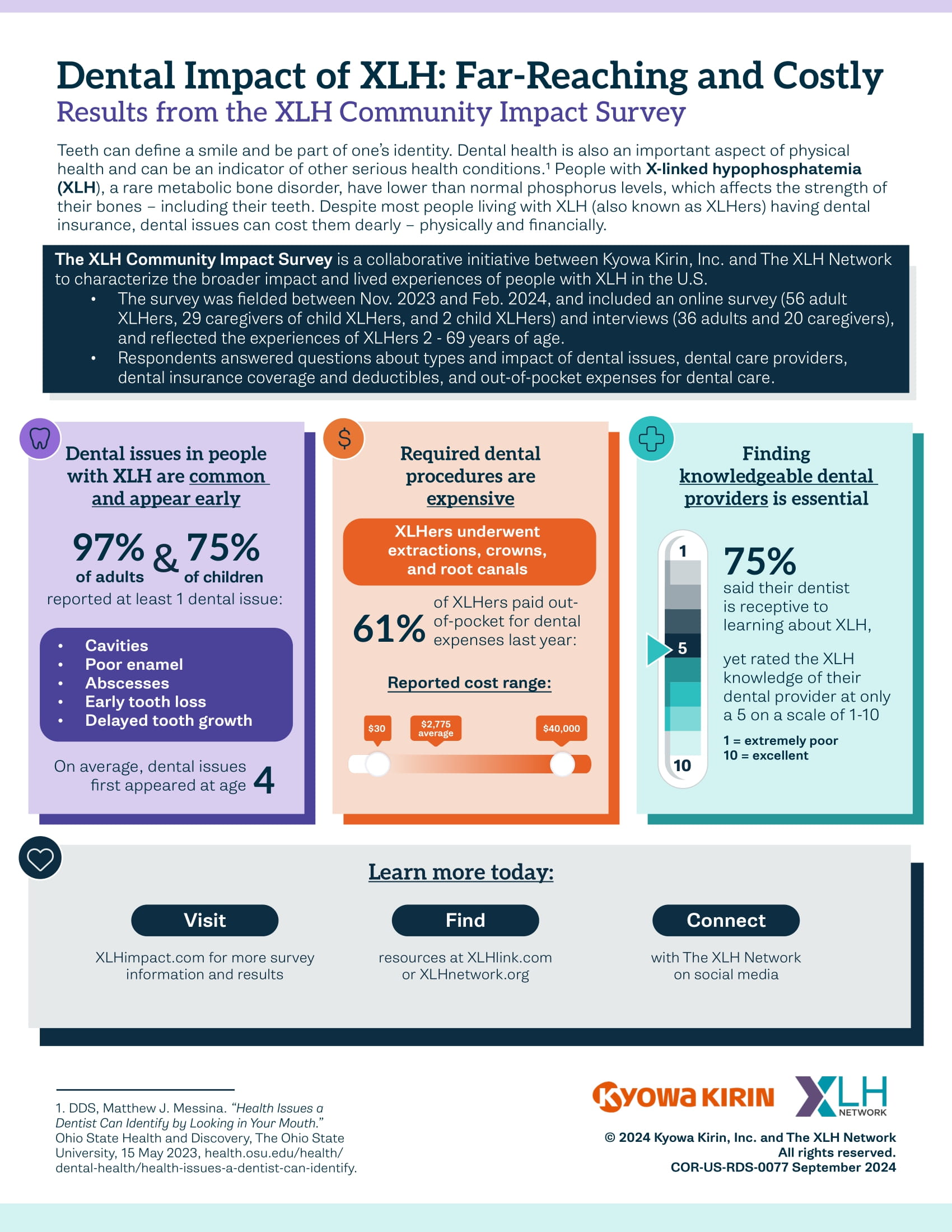 XLH Community Impact Survey