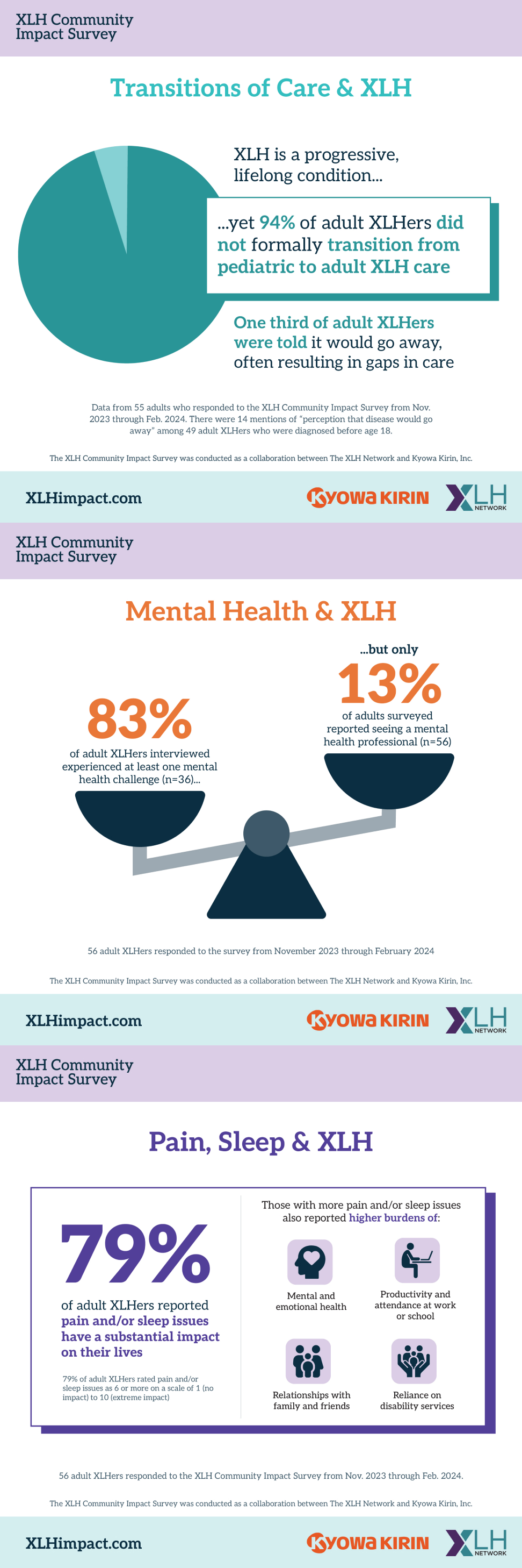 XLH Community Impact Survey